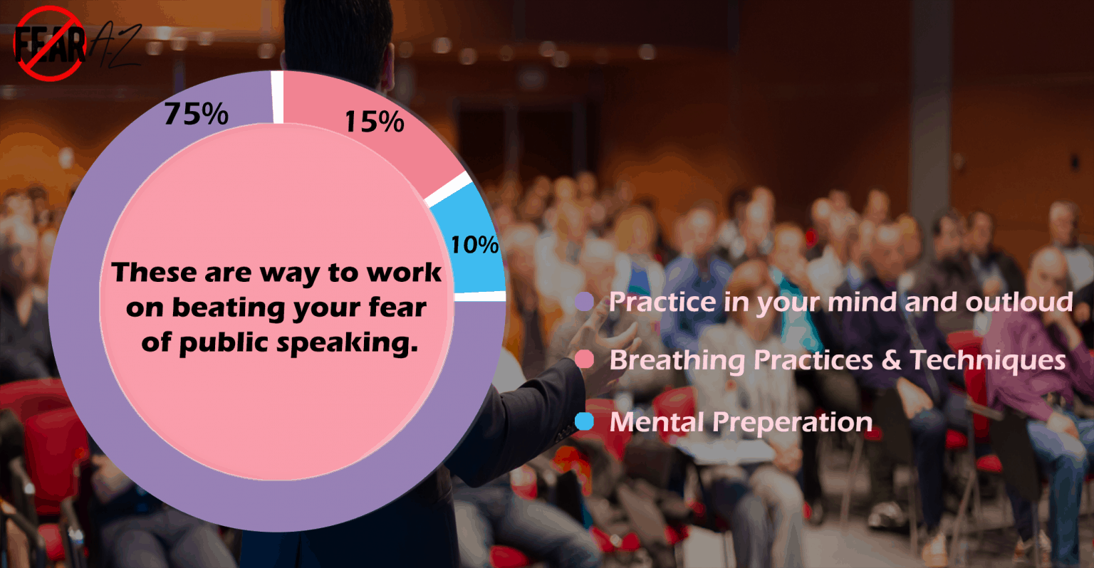 Fear of Public Speaking - Glossophobia
